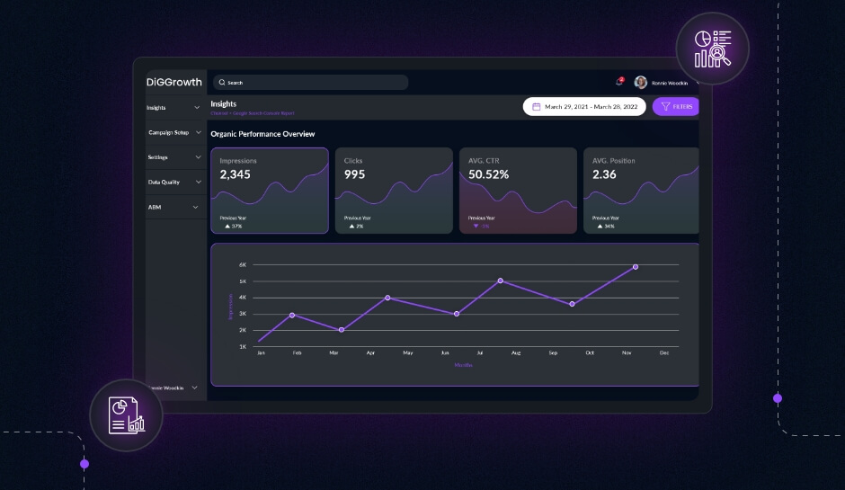 Marketing Analytics Made Simple: Everything You Need To Know