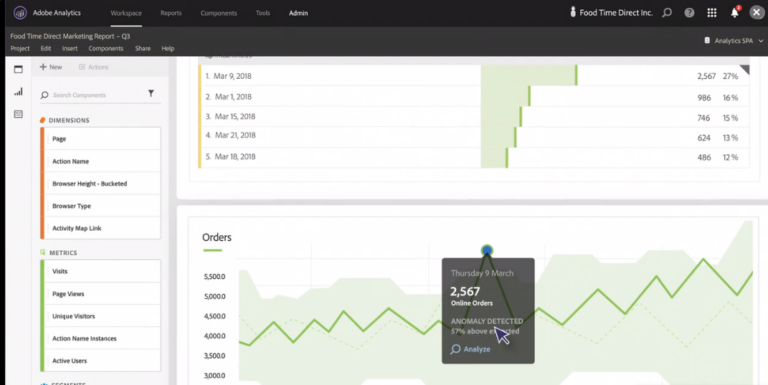 Top 8 Marketing Analytics Software For Business Growth
