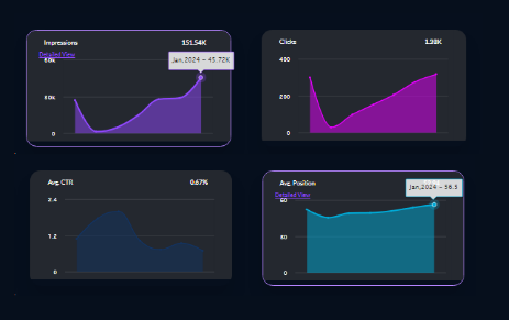 SEO Dashboard – Track KPI and Metrics in 2024 – DiGGrowth | Marketing ...