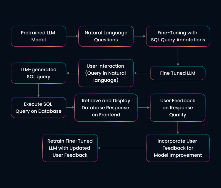The OpenAI Shake-Up: Navigating Success With DiGGrowth’s Hybrid ...